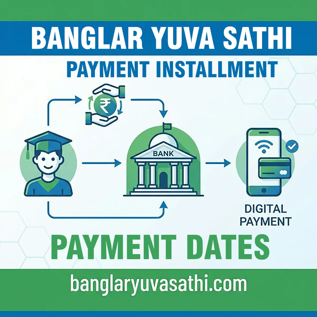 Banglar Yuva Sathi Installment Payment 2026 | Monthly List